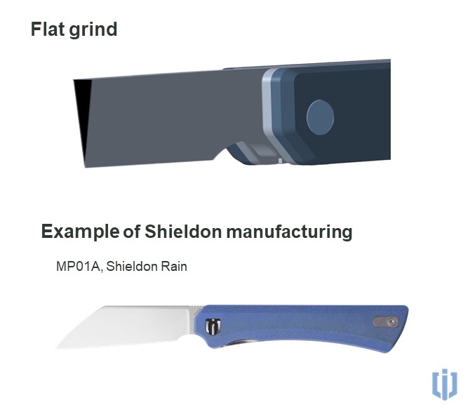 Flat grind - Shieldon