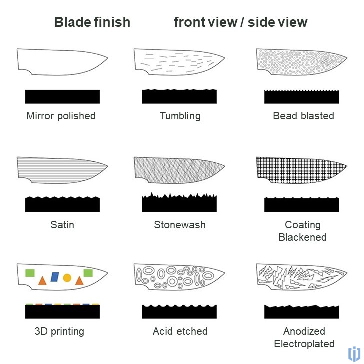 Blade finish - Shieldon
